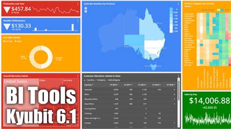 Businessintelligence Olap Dashboards Dataanalytics Selfserviceanalytics Datavisualization