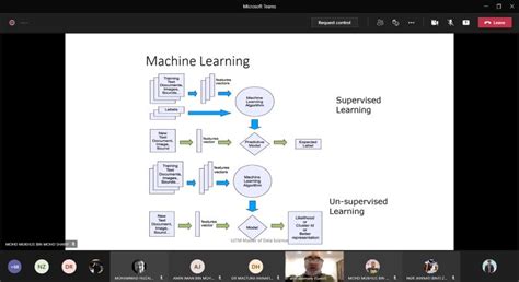 Aiman Hazwan On Linkedin Machinelearning Ai Datascience Health