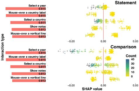The Top Five Interaction Types SHAP Values In Predicting Statements Download Scientific