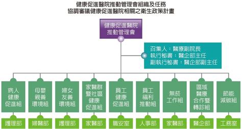 高雄榮民總醫院永續經營報告 Csr In Kvgh 員工健康與安全