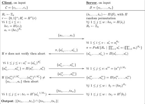 Proposed Psi Ca Protocol Secure In The Malicious Model All Computation Download Scientific