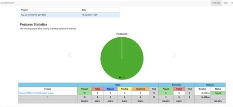 Karate Vs Rest Assured Comparing Powerful Api Testing Frameworks