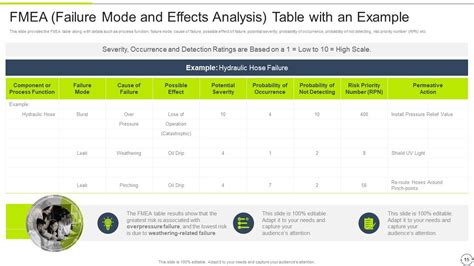 FMEA Method For Evaluating A Process Powerpoint Presentation Slides Presentation Graphics