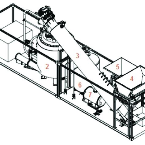 Pdf Aspen Plus® Modeling And Simulation Of An Industrial Biomass