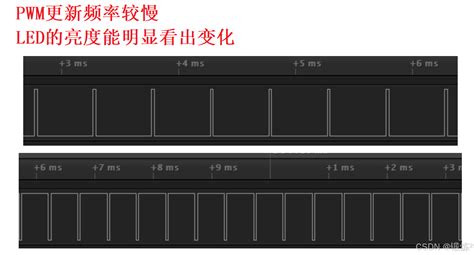Stm32 Pwm波形详细图解图解stm32 Csdn博客