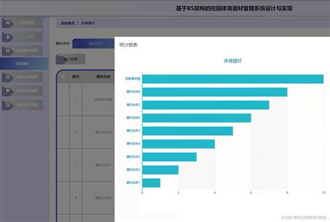 Vue Springboot基于java的校园体育器材租赁管理系统 四个角色vt1fz Csdn博客