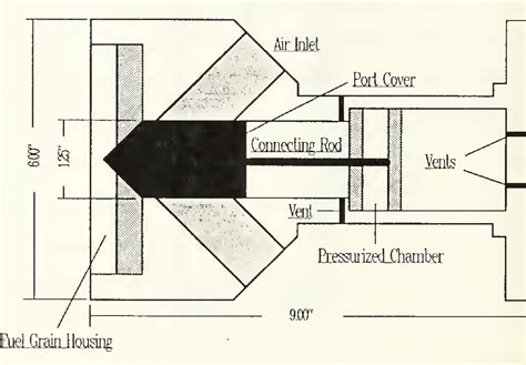 Figure 5 From Design And Testing Of A Caseless Solid Fuel Integral