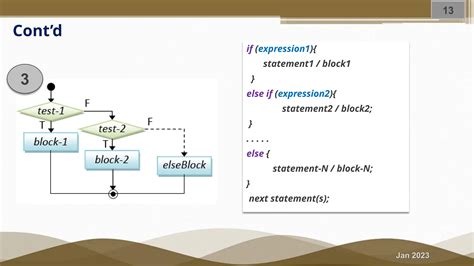 Fundamentals Of Computer Programming Summary Of Flow Controls Ppt