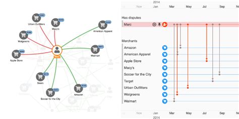 Kronograph Advanced Timeline Visualization That Scales