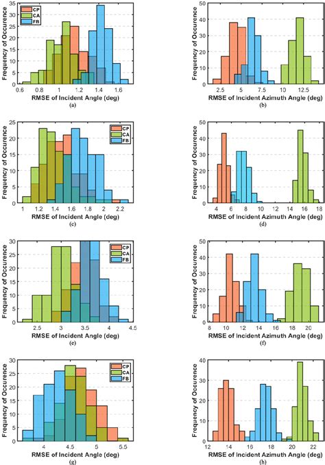 figure 11 from a physics based neural estimation of the direction of