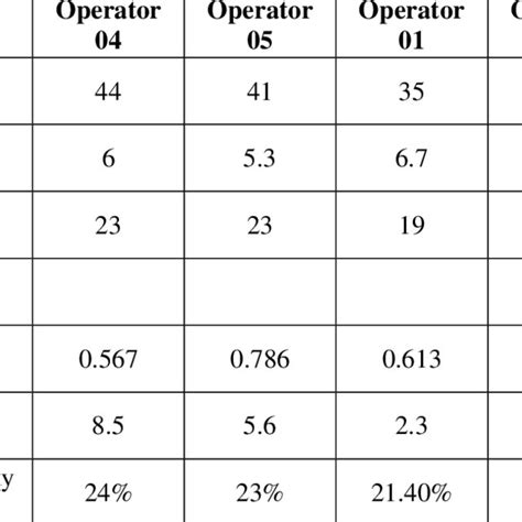 Control Chart Limits Calculations Download Scientific Diagram