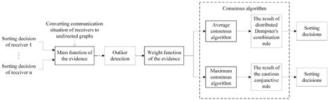 Remote Sensing Free Full Text Information Fusion For Radar Signal