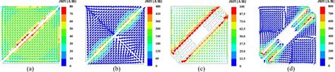 Surface Current Distributions In Different Modes A F 1 Type I B