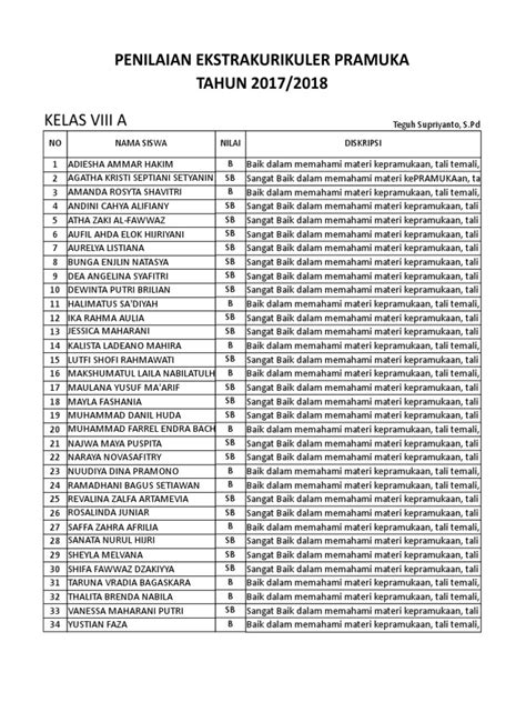 Ekstra Pramuka Pdf