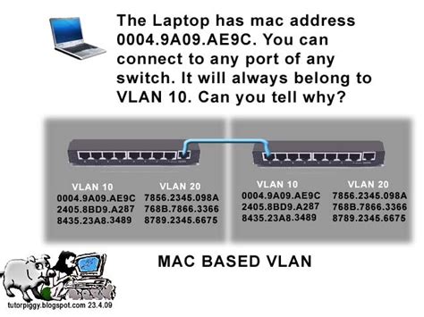 Welcome To Tutor PIGGY Blogspot VLAN HOW TO CONFIGURE MAC BASED VLAN