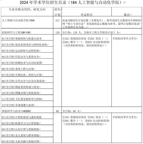 2024年华中科技大学研究生人工智能与自动化学院招生计划：312人 新东方网