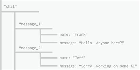 firebase là gì các đặc điểm nổi bật của firebase