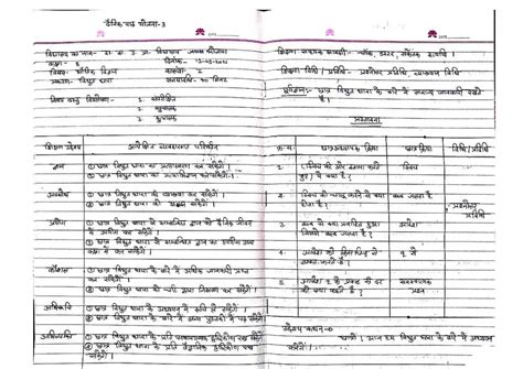 Free Iti Copa Trade Question Paper 25 कोपा मॉडल पेपर्स