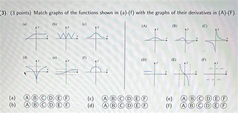 Solved 3 3 Points Match Graphs Of The Functions Shown In