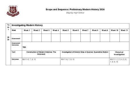 Preliminary Modern History Scope And Sequence 2024 Scope And Sequence Preliminary Modern
