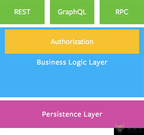 Graphql访问安全分析libgraphqlparser Csdn博客 Graphql访问安全分析libgraphqlparser Csdn博客