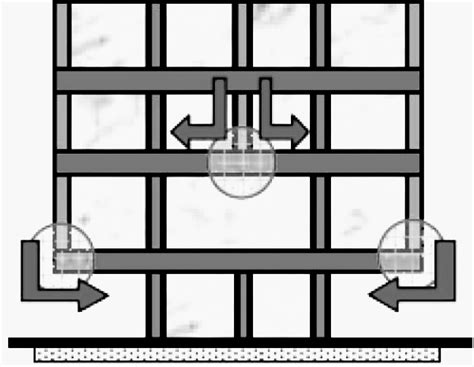 floating column or hanging columns