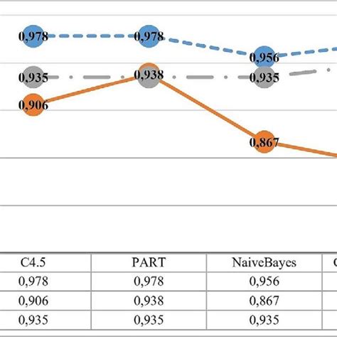 Pdf Multi Class Classification With Modified Firefly Optimization