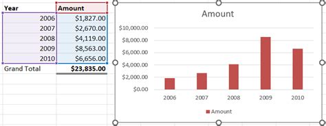 Excel Chart X Axis Showing Series