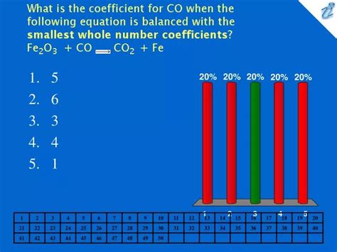 Ppt What Is The Coefficient For Co When The Following Equation Is Balanced With The Smallest
