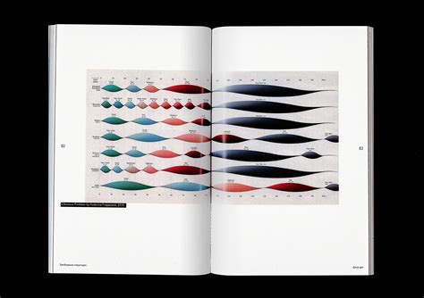 Data Storytelling On Behance