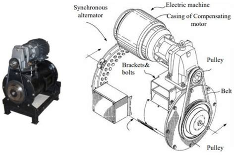 The Concept And Main Components Of The Rotating Stator Generator