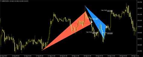 Reversal Indicator Free Mt4 Indicators Mq4 And Ex4 Best Metatrader