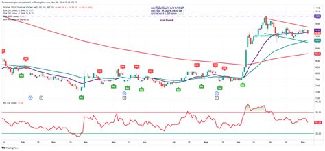 Setdif Chart Image By Taweesaktongtawee — Tradingview Setdif Chart Image By Taweesaktongtawee — Tradingview
