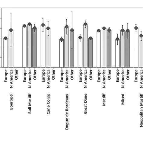 Dog Sex And Breeding Status And Mean ±se Mean Age Y Of Death