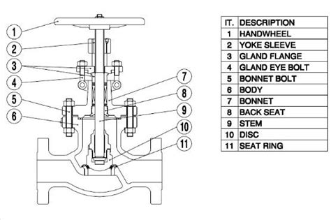 API Gate Valve Kinvalve