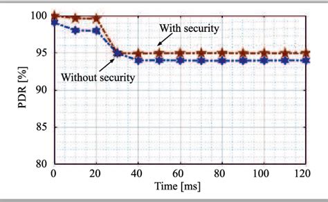 Figure 1 From Multifactor Authentication And Key Management Protocol