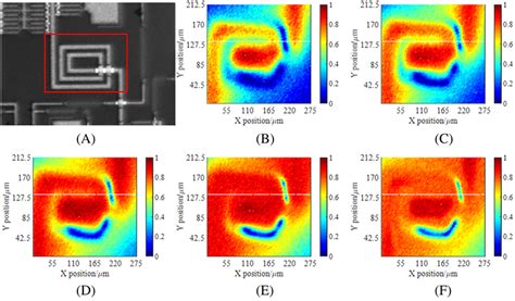 A Rectangular Inductive Region B Result Of Input Signal Power