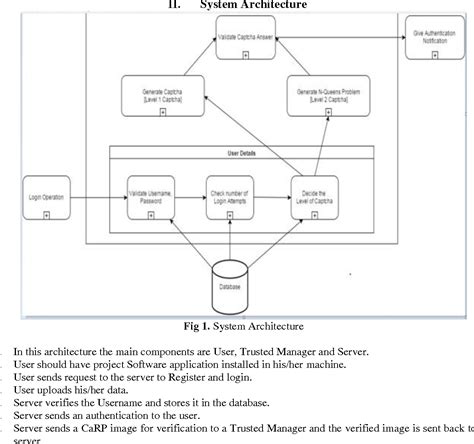 figure 1 from providing security with captcha as graphical passwords