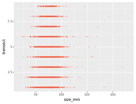 Making Plots With Plotnine Data Analysis And Visualization In Python