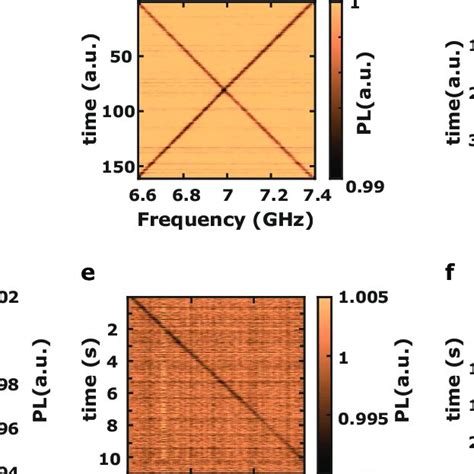Simultaneous Detection And Temporal Resolution A Schematic Of The Download Scientific Diagram