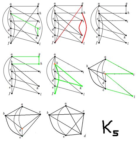 Prove That A Graph Is A Planar Embedding Using Kuratowskis Theorem Or
