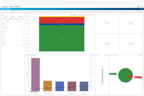 Oee Calculation An Easy Explanation
