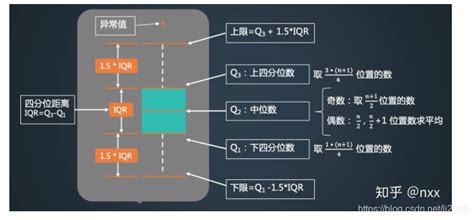 【python】读取csv文件画箱线图箱线图python Csv Csdn博客 【python】读取csv文件画箱线图箱线图python Csv Csdn博客