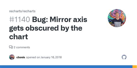 Bug Mirror Axis Gets Obscured By The Chart Issue 1140 Recharts