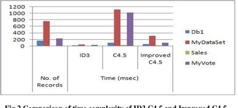 table 1 from improved c4 5 decision tree classifier algorithm for