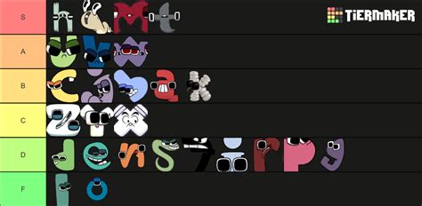 Alphabet Lore Lowercase Letters Tier List Community Rankings Tiermaker