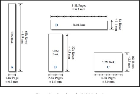 Figure 2 From A Scalable Io Architecture For Wide Io Dram Semantic Scholar