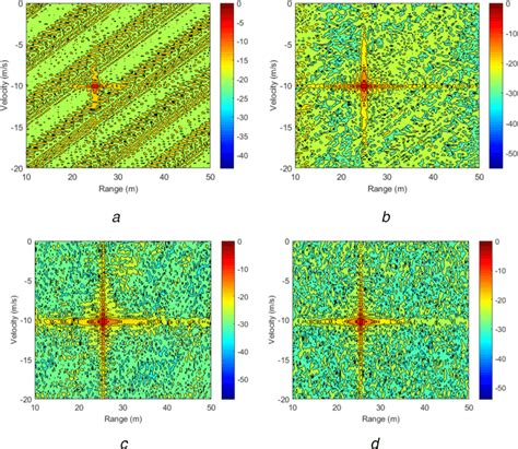 range‐velocity estimation in presence of interference a download