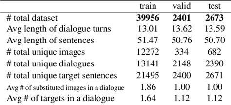 Constructing Multi Modal Dialogue Dataset By Replacing Text With