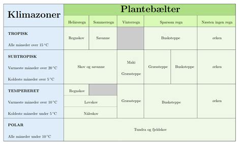 Table With Multicolumn Multirow And Multiple Colours TeX LaTeX Stack Exchange